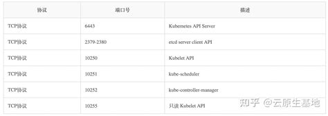 使用kubeadm在外部openstack云厂商部署kubernetes集群 知乎