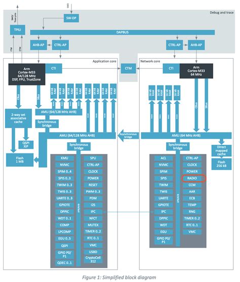 Lecture 10 Low Power Radio Aic2023