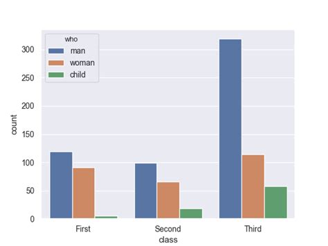 Untplot — Seaborn 090 Documentation