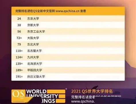 QS发布2021年日本大学排名 知乎