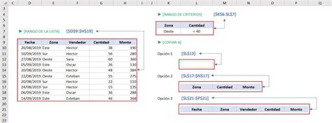 Filtro Avanzado Casos Prácticos • Excel No Convencional
