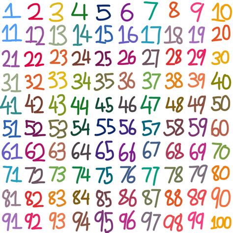 Endless Numbers New Update 2024 By Mohammad2007 On Deviantart