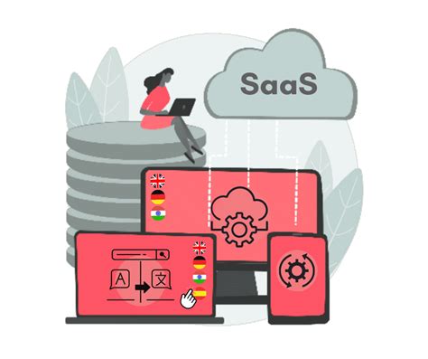 Saas Translation Services Saas Localization Milestone