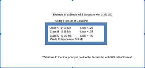 Solved Example Of A Simple Abs Structure With 33 Oc Using