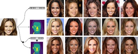 Figure From Conditioning Diffusion Models Via Attributes And Semantic Masks For Face