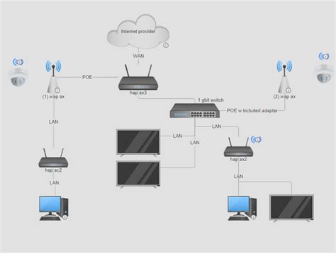Questions About Lan Setup General Mikrotik Community Forum