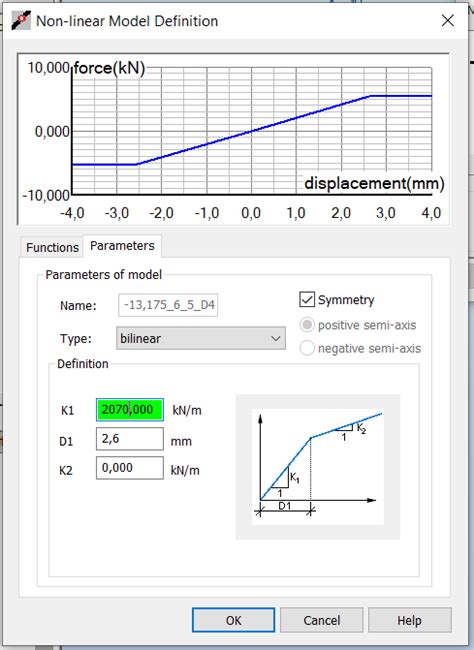 Solved Unexpected Non Linear Model Definition Autodesk Community