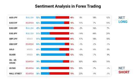Sentiment Analysis For Forex Trading