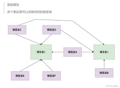 大数据开发工作中的数仓设计（hadoop，hive ，mysql ）hadoop主题域 Csdn博客