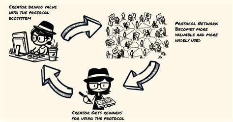 The Unlock Protocol Flywheel