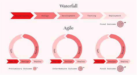 Agile Project Management Building Your First Application Using Agile