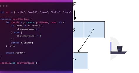List Algorithms Curated By Unubold Tumenbayar Medium