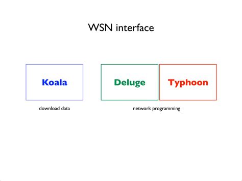 Gateway Design For Data Gathering Sensor Networks Ppt