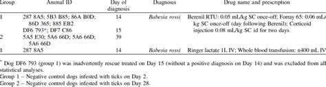 Diagnosis And Prescription Of Concomitant Medication Download Scientific Diagram
