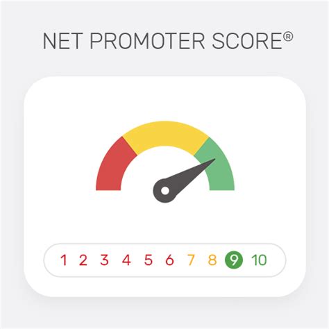 How To Use Nps Feedback To Increase Customer Satisfaction Totalsuite Blog