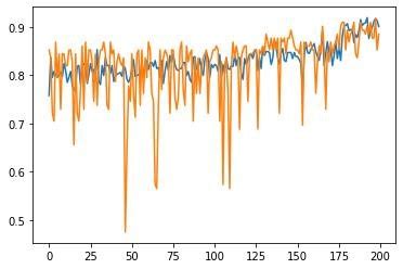 Fig6 1 Difference Between Training Accuracy And Testing Accuracy Download Scientific Diagram