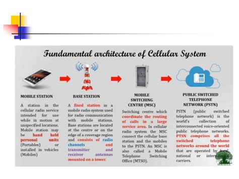 1 2 Cellular Communication