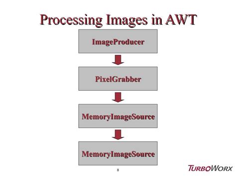 Ppt Java 101 Imaging And Java Powerpoint Presentation Free Download Id5615046