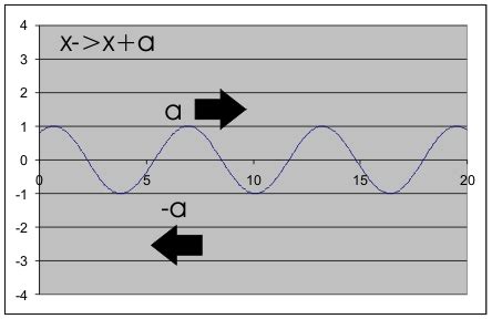 Covariance And Contravariance A Simple Guide