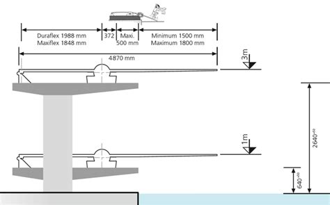 Installation Safety Measurements Flister Duraflex En