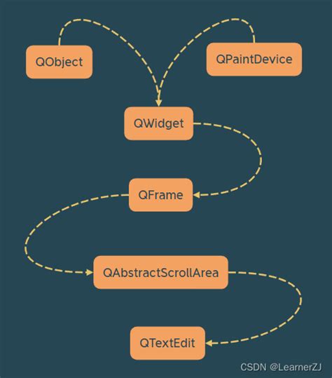 QTextEdit CSDN博客