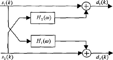 Figure 1 From Source Separation Based On A Double Affine Projection