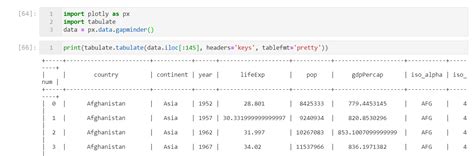 Output Garbled After 1000 Lines · Issue 102 · Astaninpython Tabulate · Github