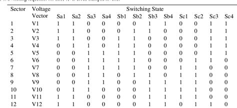 Table 1 From Simulation Analysis Of Three Level Diode Clamped