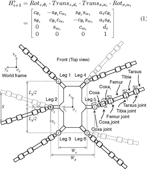 Figure 1 From Proprioceptive Control Of An Over Actuated Hexapod Robot In Unstructured Terrain