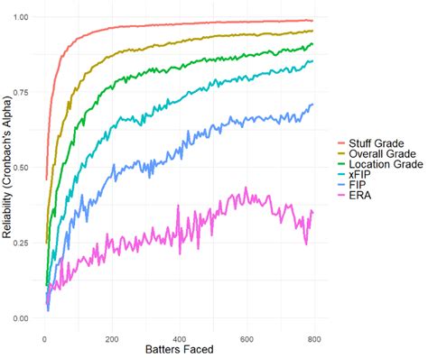 Pitchingbot Pitch Modeling Primer Sabermetrics Library