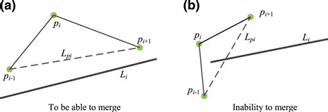 A Global Path Planning Algorithm Based On The Feature Map Ren 2022