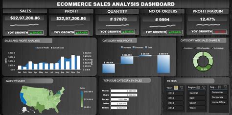 Exceldashboard Dataanalytics Ecommerce Exceltips Salesanalysis Powerquery