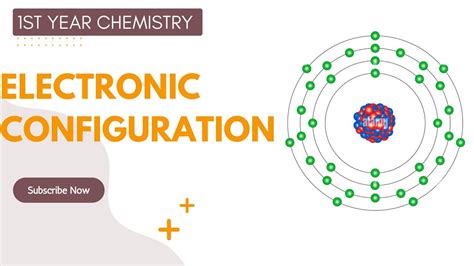 Electronic Configuration Electronic Configuration Class 11 Aufbau