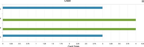 X Axis Values Repeating Themselves General Questions Caspio Community Forums
