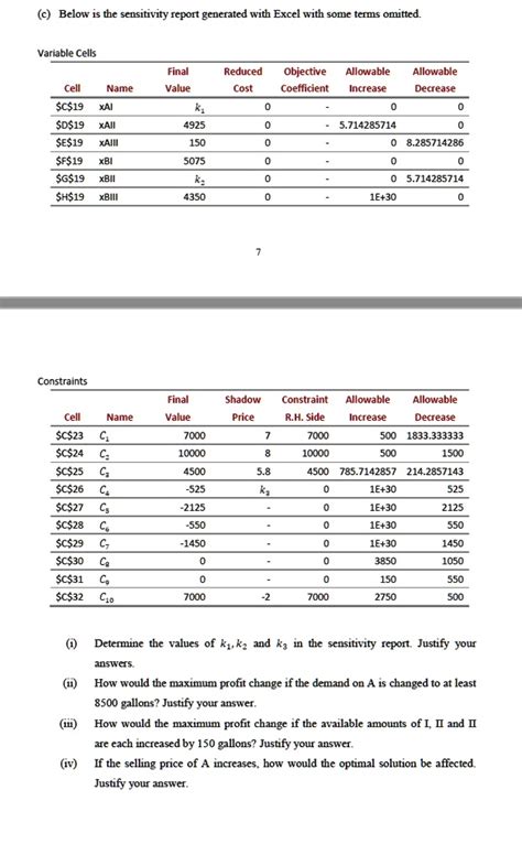Below Is The Sensitivity Rcport Gencrated With Excel With Some Terms Omitted Variable Cells