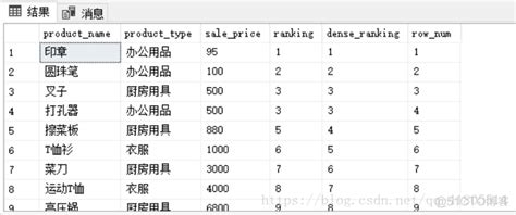 Mysql 开窗函数 Count Distinct Sql窗口函数和开窗函数hackernew的技术博客51cto博客