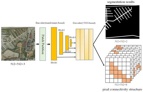 Remote Sensing Free Full Text Seg Road A Segmentation Network For Road Extraction Based On