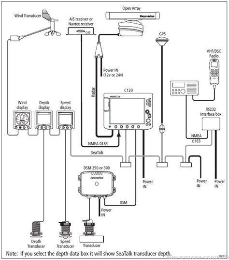 Raymarine C Serie Archives Raymarine Navigatie Informatie En Uitleg