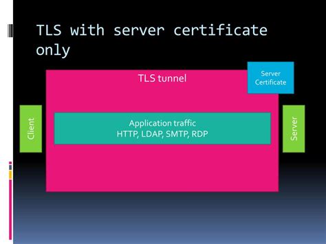 Ppt Tls Powerpoint Presentation Free Download Id 2867714