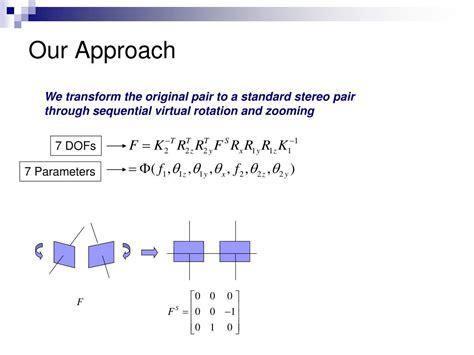 Ppt New Image Rectification Schemes For 3d Vision Based On Sequential Virtual Rotation