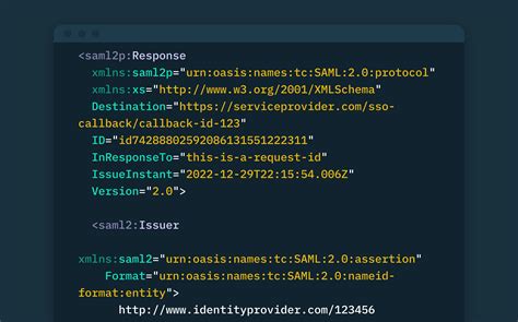 Saml Certificates Explained