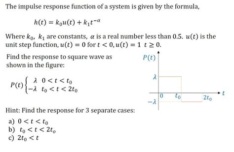 Solved The Impulse Response Function Of A System Is Given By Chegg Com