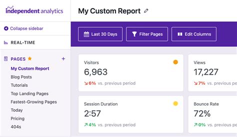 Independent Analytics Review Tracking Website Performance In Wordpress