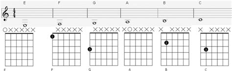Guitar Notes On The Th String And The Th String Teaching You Music