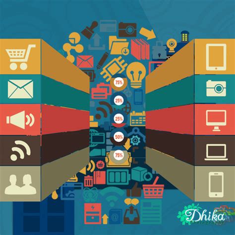 Object Oriented Technology OOT Dika Site