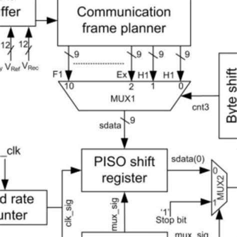 Dr Arockia Raj Radar Signal Processing Group Be Me Phd