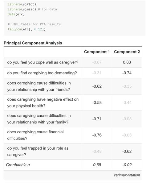 Indrajeet Patil On Linkedin Rstats Rprogramming R