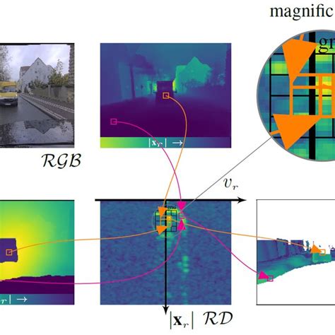 Rd Map Warping Into Camera Image As An Example For The Warping
