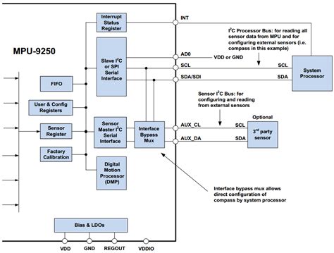 [motion]mpu9250的详细功能 腾讯云开发者社区 腾讯云