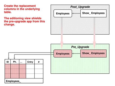 Ppt Online Application Upgrade Using Edition Based Redefinition Powerpoint Presentation Id